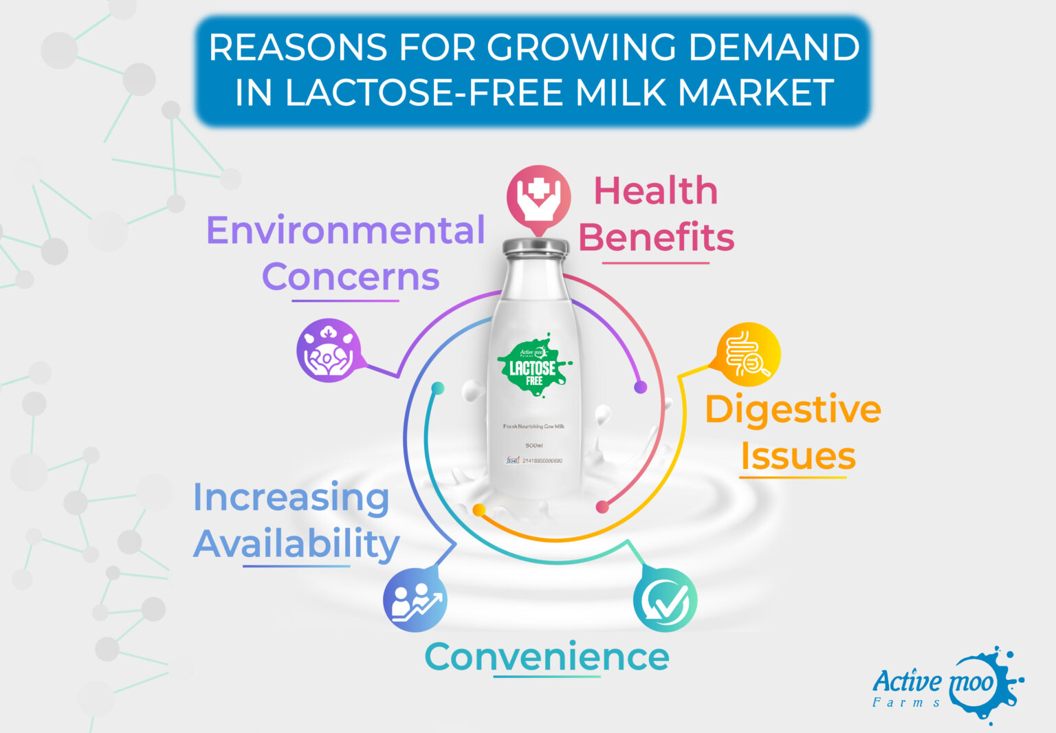 Discover Why There Is A Growing Demand For Lactose-Free Milk - Active ...